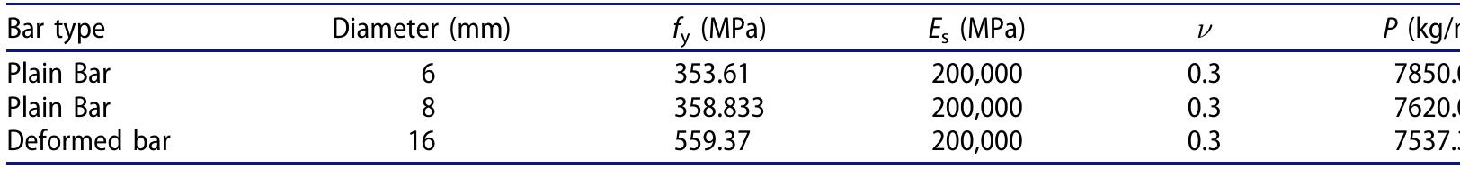 Mechanical properties of reinforcing steel. table 3.