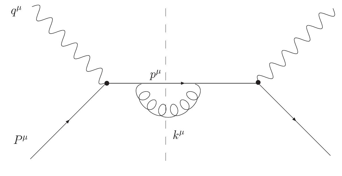 3: interference diagram. figure 7.2: ladder diagram: square