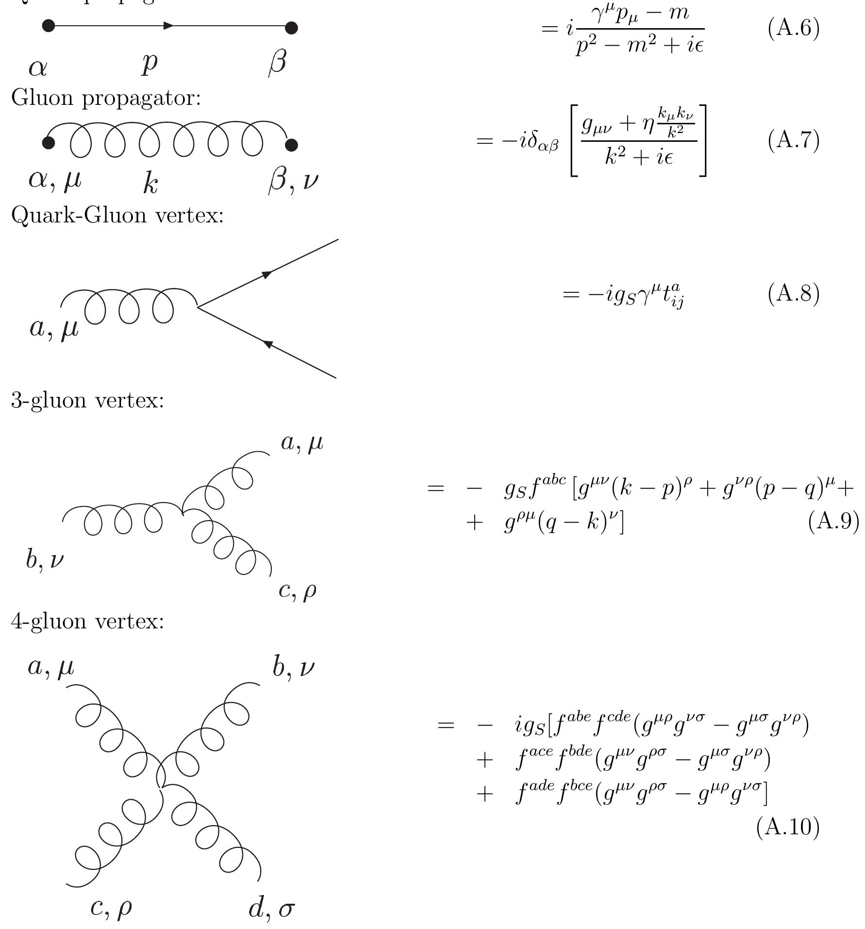 Figure 25 - The Standard Model of Elementary Particles