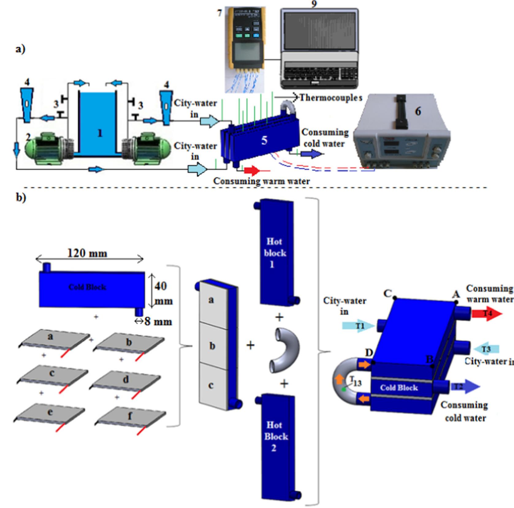 (a) experimental facilities (not in scale): 1-water