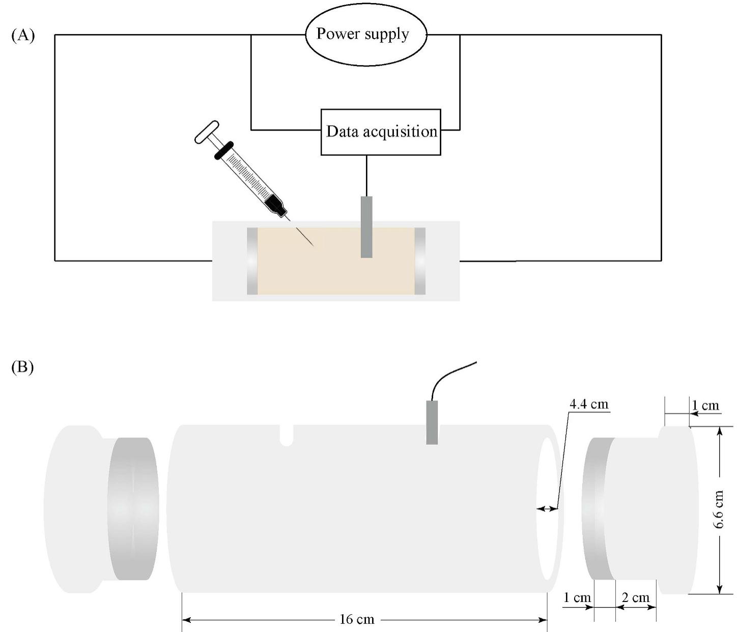 The sketch map of ohmic heating system. (a) schematic