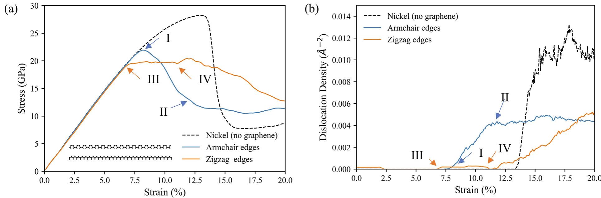 (a) compressive stress-strain curve for the small cube