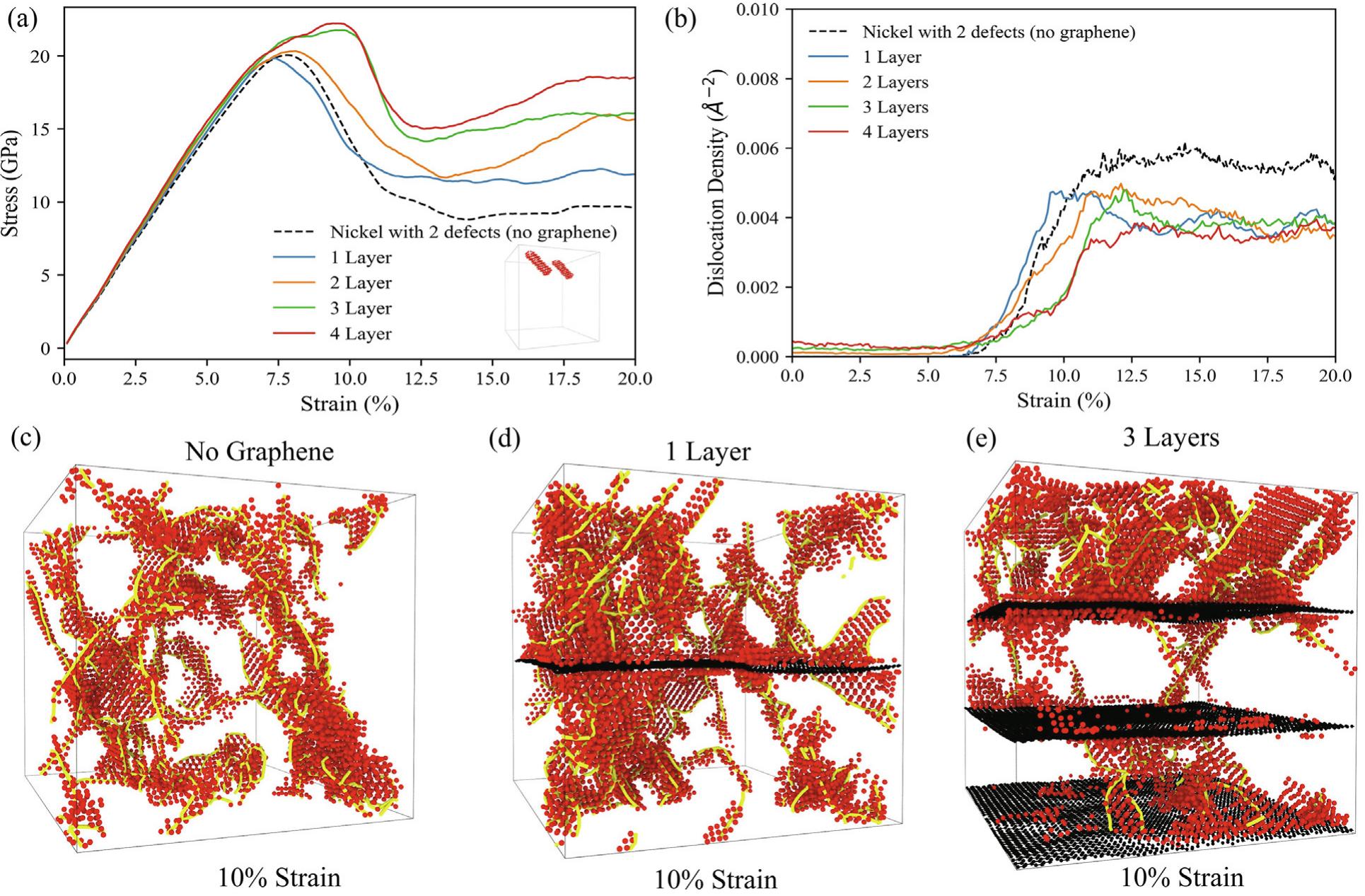 (a) compressive stress-strain curve for the nickel crystal
