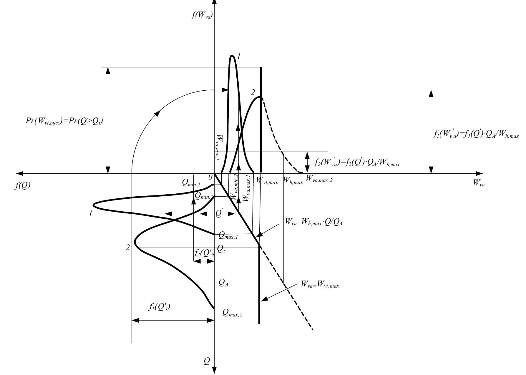 Determining the variable production density function of a