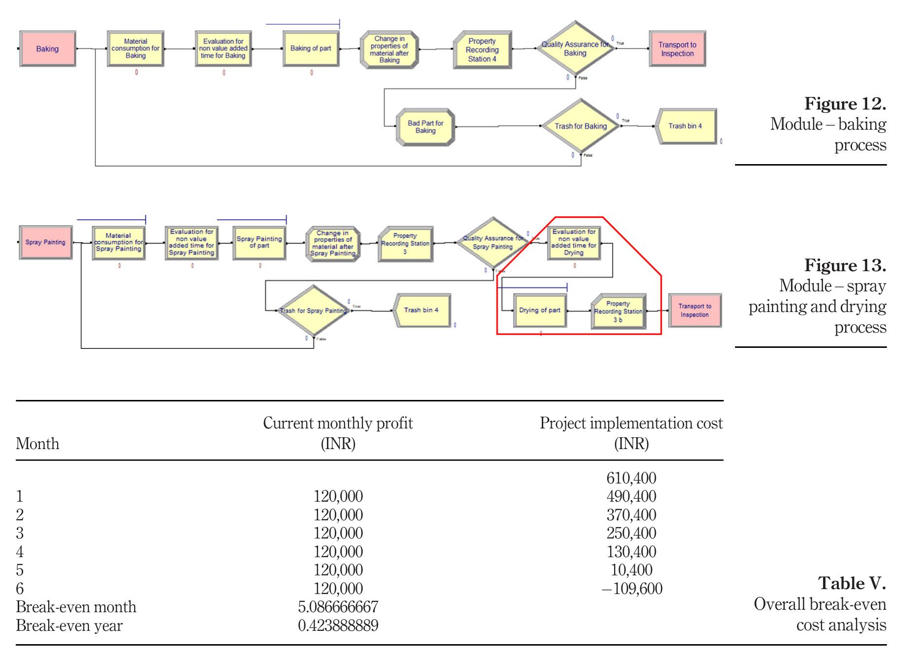 To solve this problem, solidworks sustainability xpress