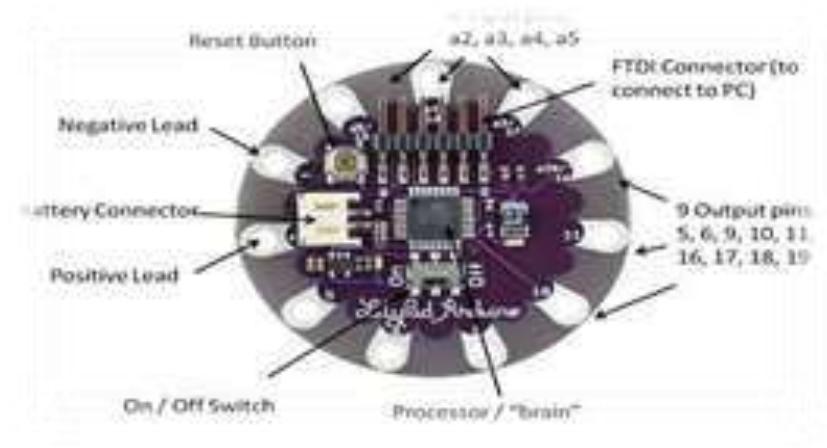 Lily pad arduino board 4. arduino uno (r3): the arduino uno