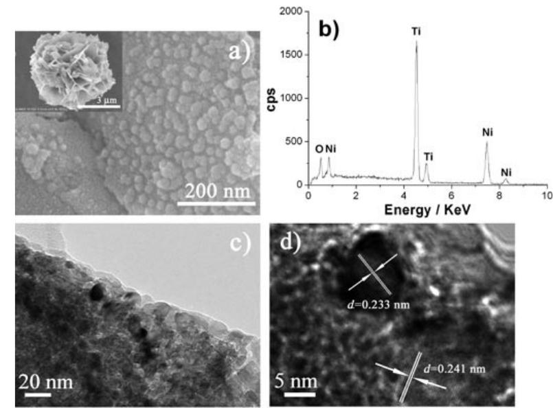 High-magnification sem image (a), edx pattern (b), tem image