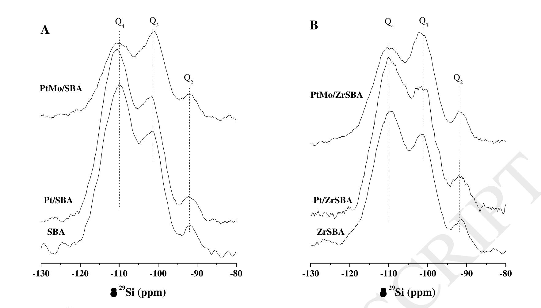 si solid state nmr spectra of both supports and