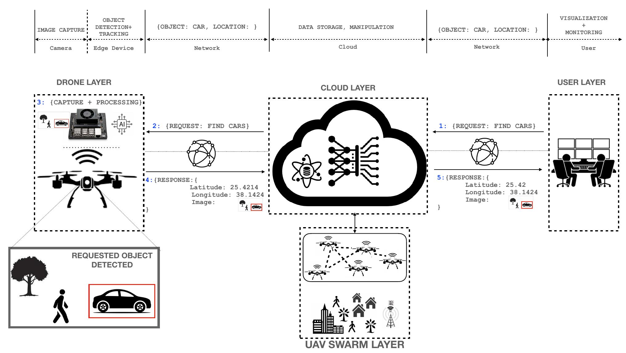Aero system architecture.