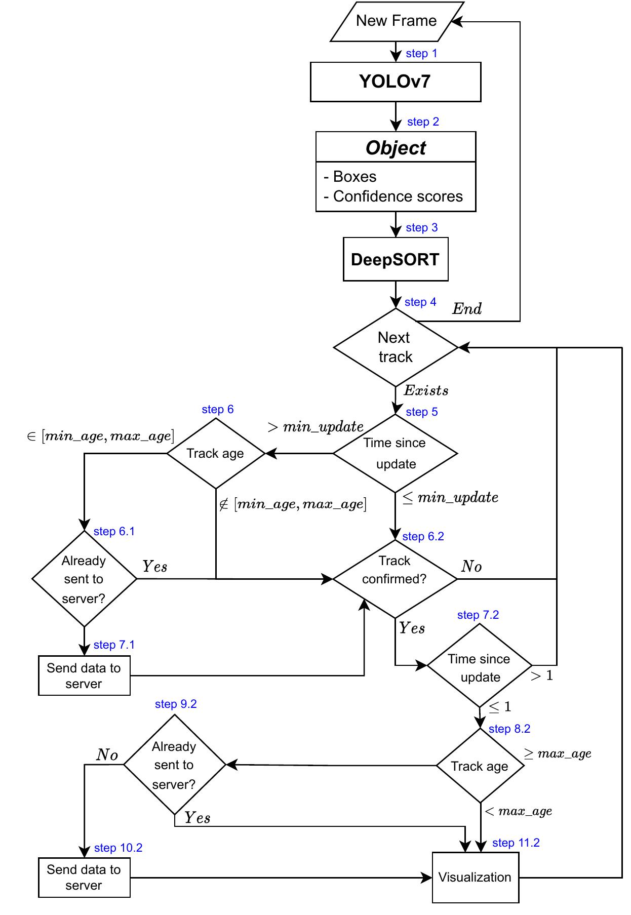 The aero model architecture of the ai module.