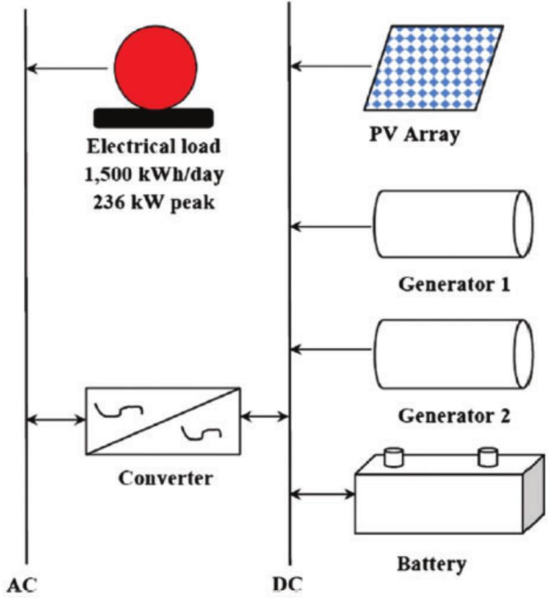 I1. a simple schematic model of hps used in northern