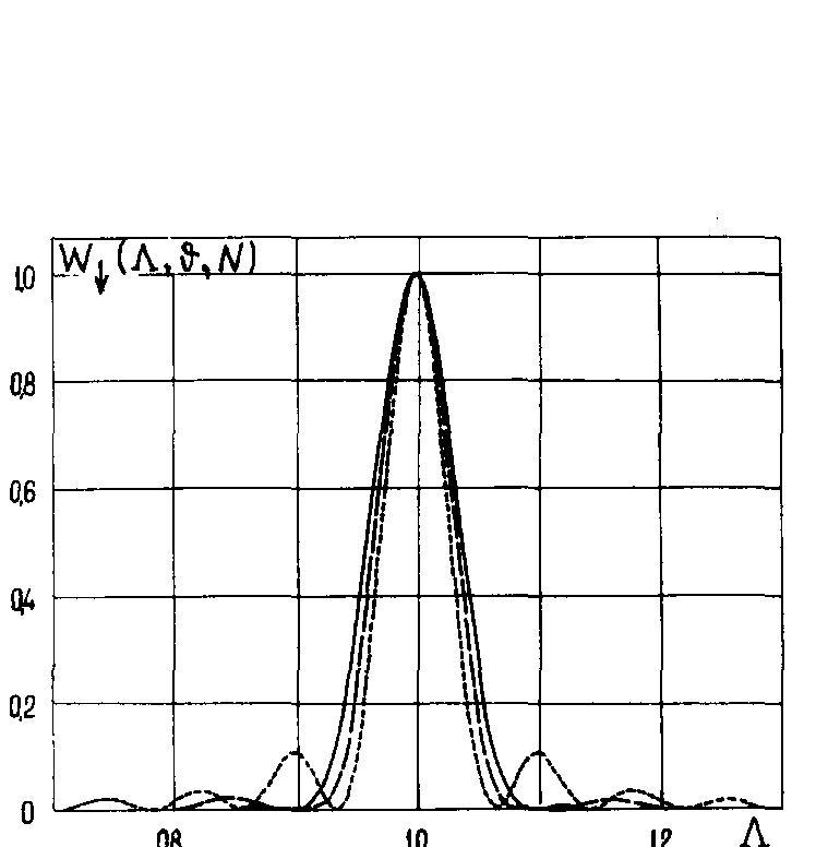 Resonance spectra of shaped meander configurations (dashed
