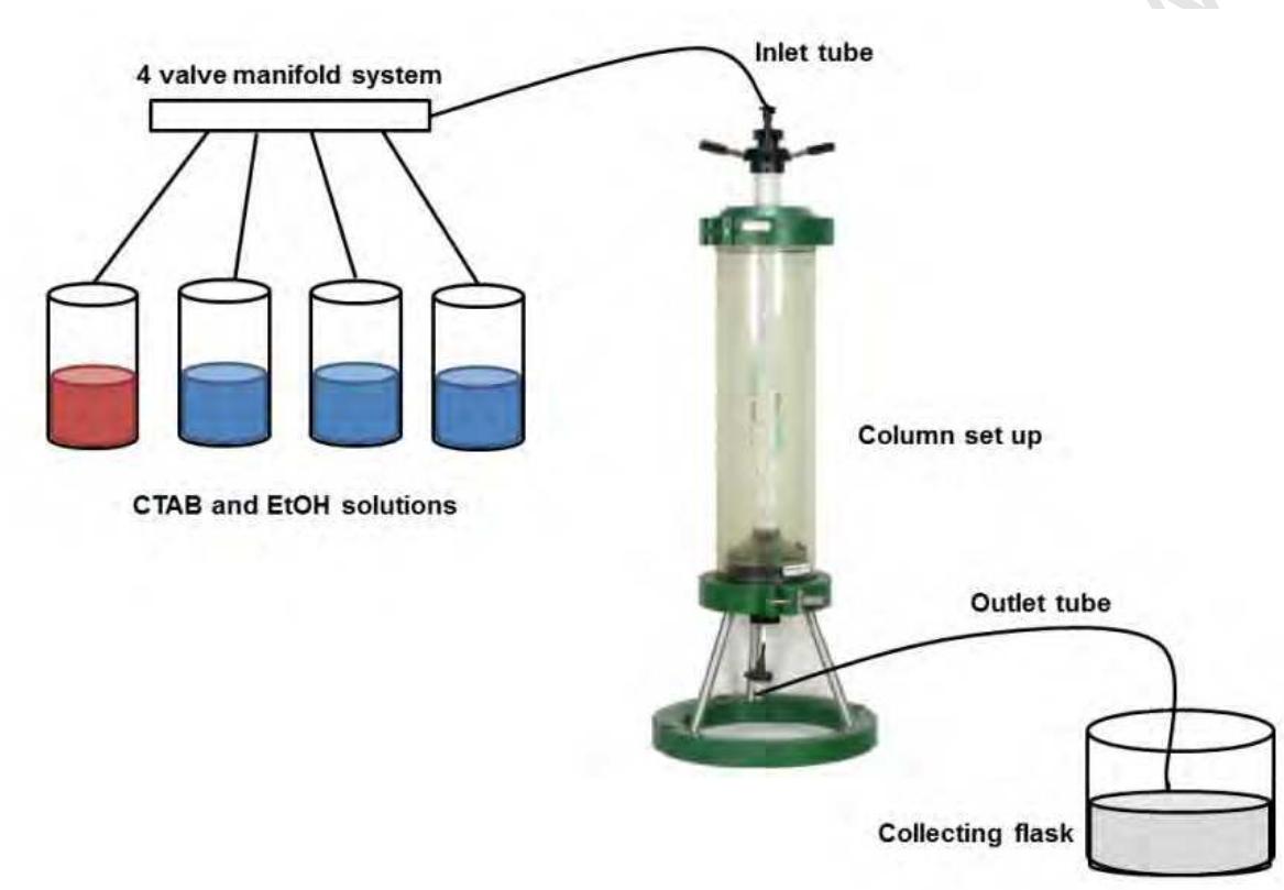 2. schematic (not to scale) of the purification set—up