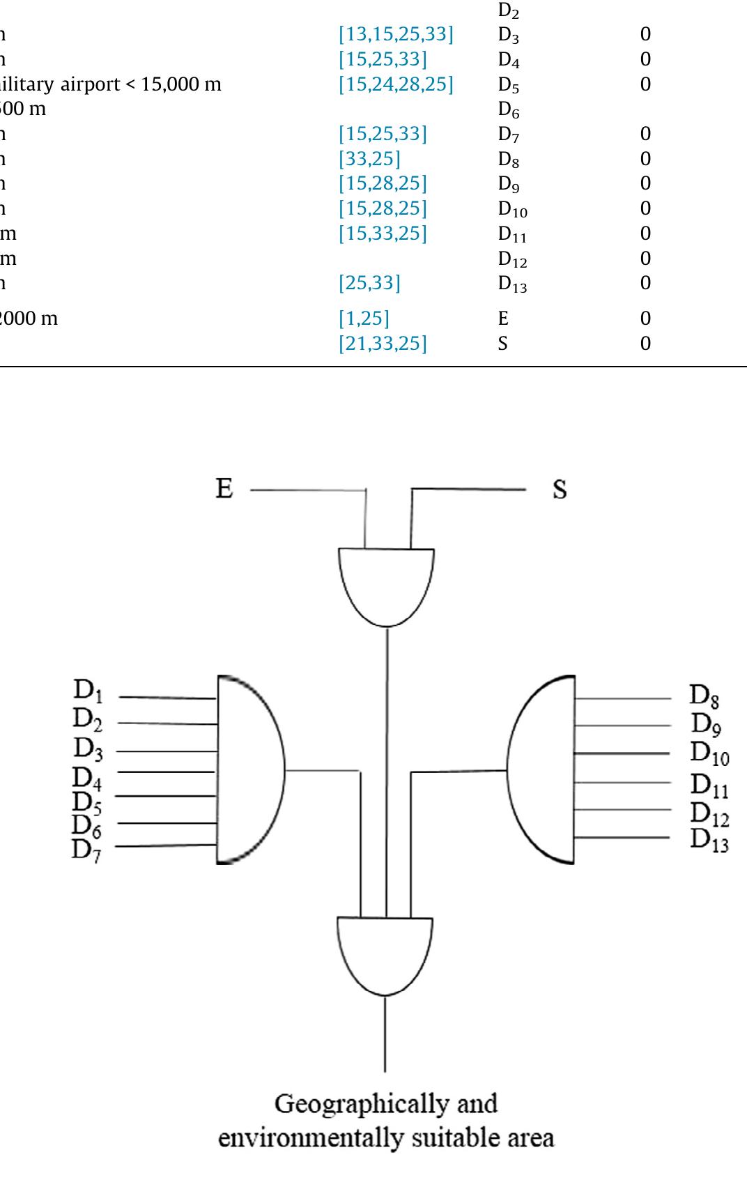 Schematic illustration of the logical structure.