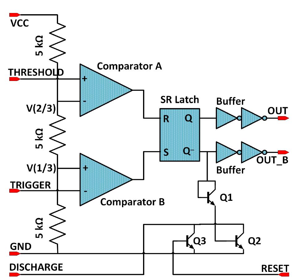 Block diagram of the sic 555-timer chip comprised a