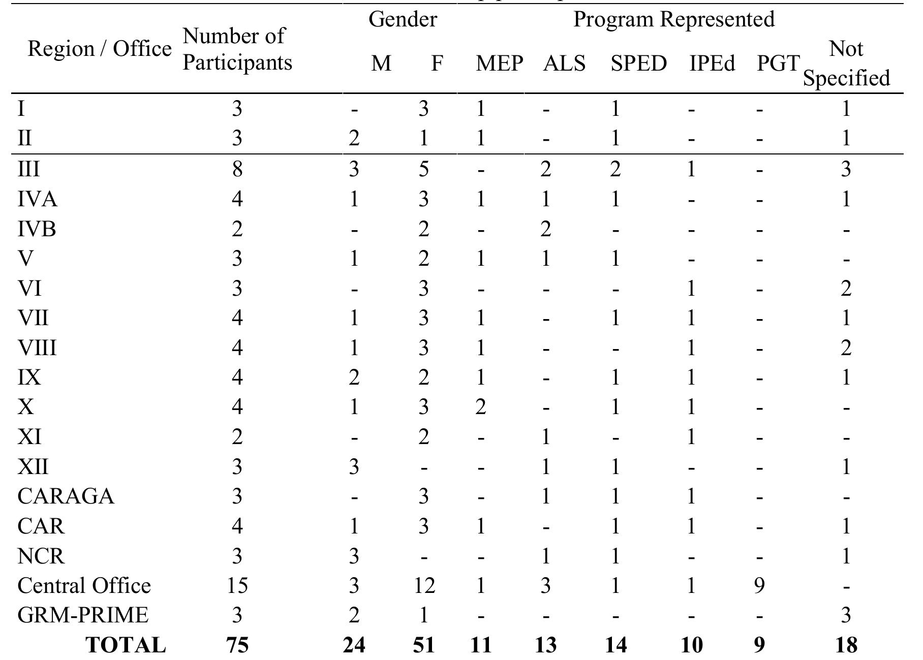 (PDF) Conceptualizing Inclusive Education in the Philippines: A ...