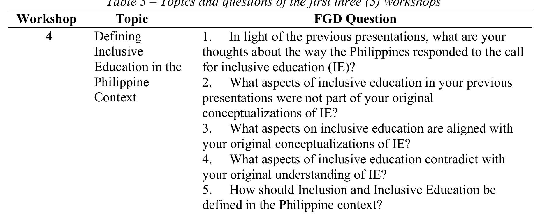 (PDF) Conceptualizing Inclusive Education in the Philippines: A ...