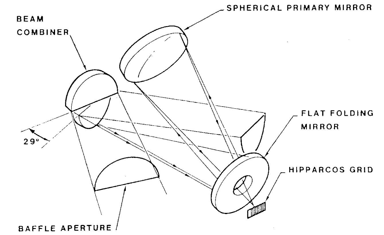 Configuration of the schmidt telescope that formed the