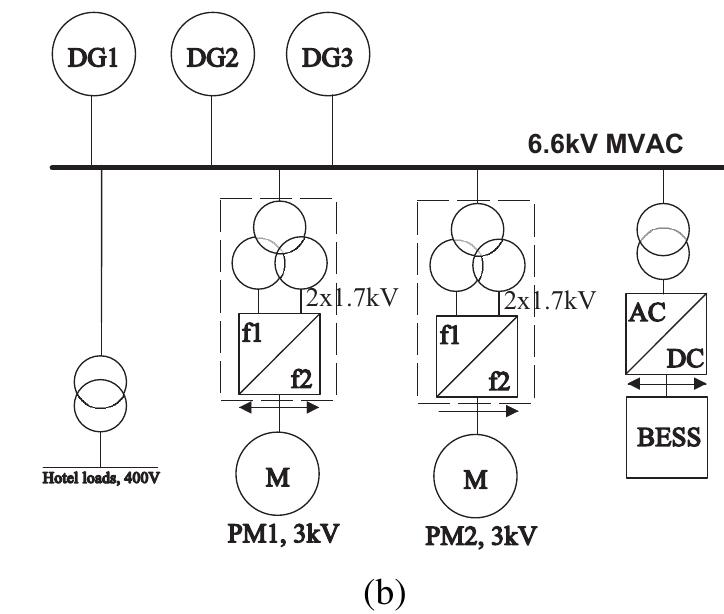 Figure 9 - Methodology of Power Distribution System Design