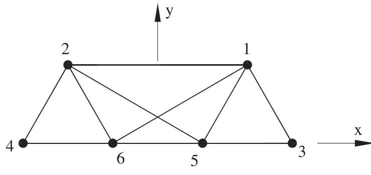 A symmetric graph g; with nodal numbering according to the