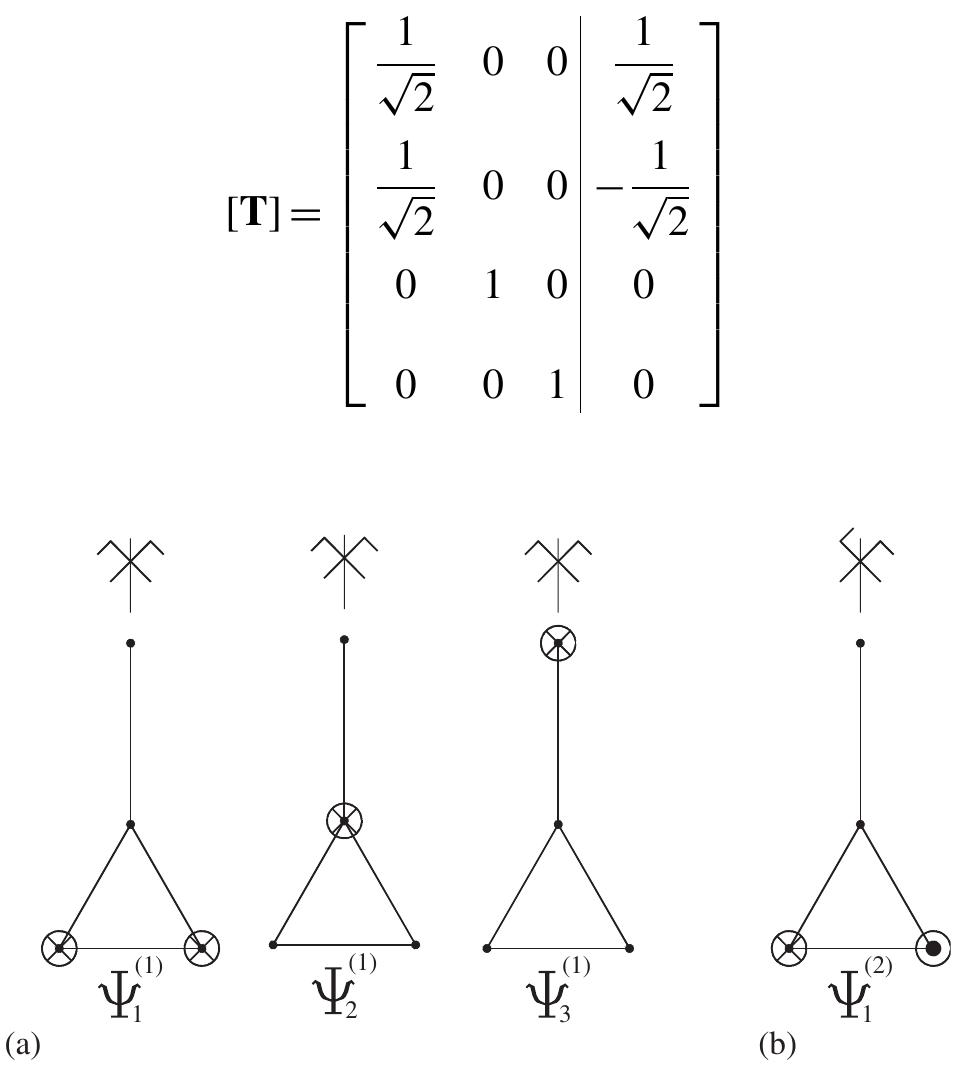 Step 9: the symmetry modes of the graph are illustrated in
