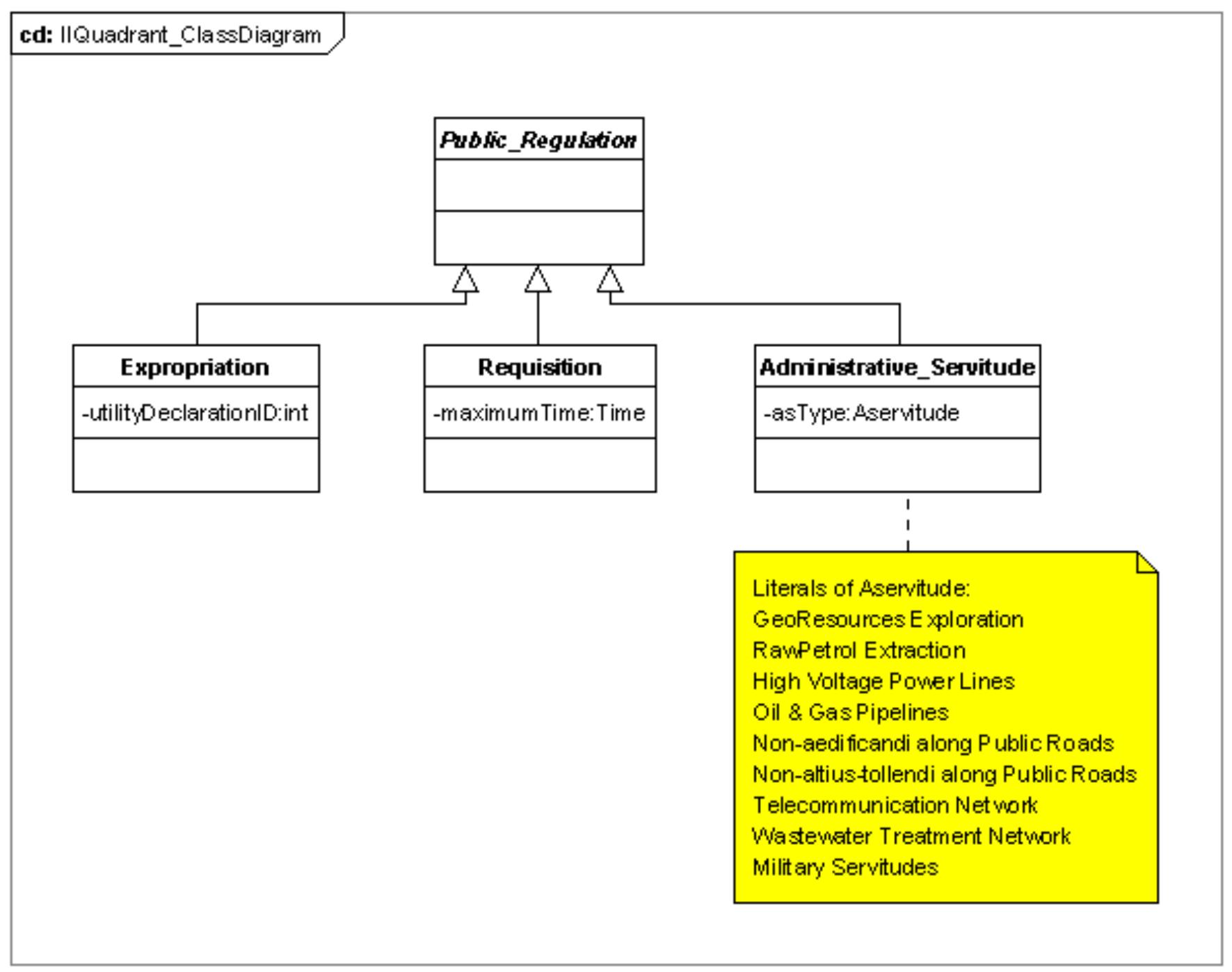 The relevant class diagram depicts three main elements