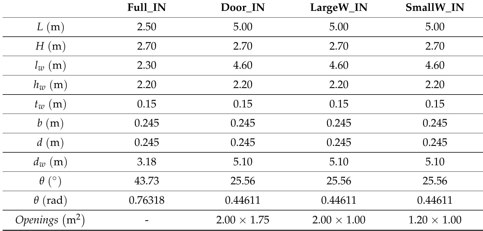 Dimensions of masonry infill walls according to the defined