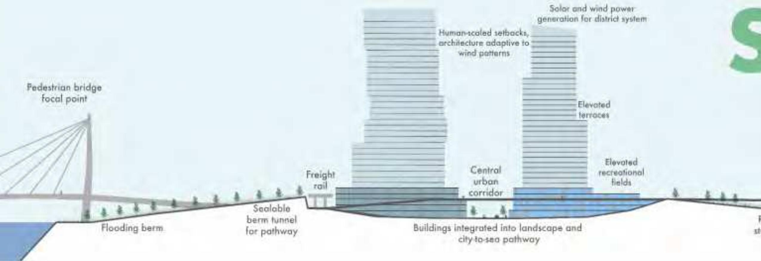 Figure 77 - Tokyo Smart City Design at Shinagawa