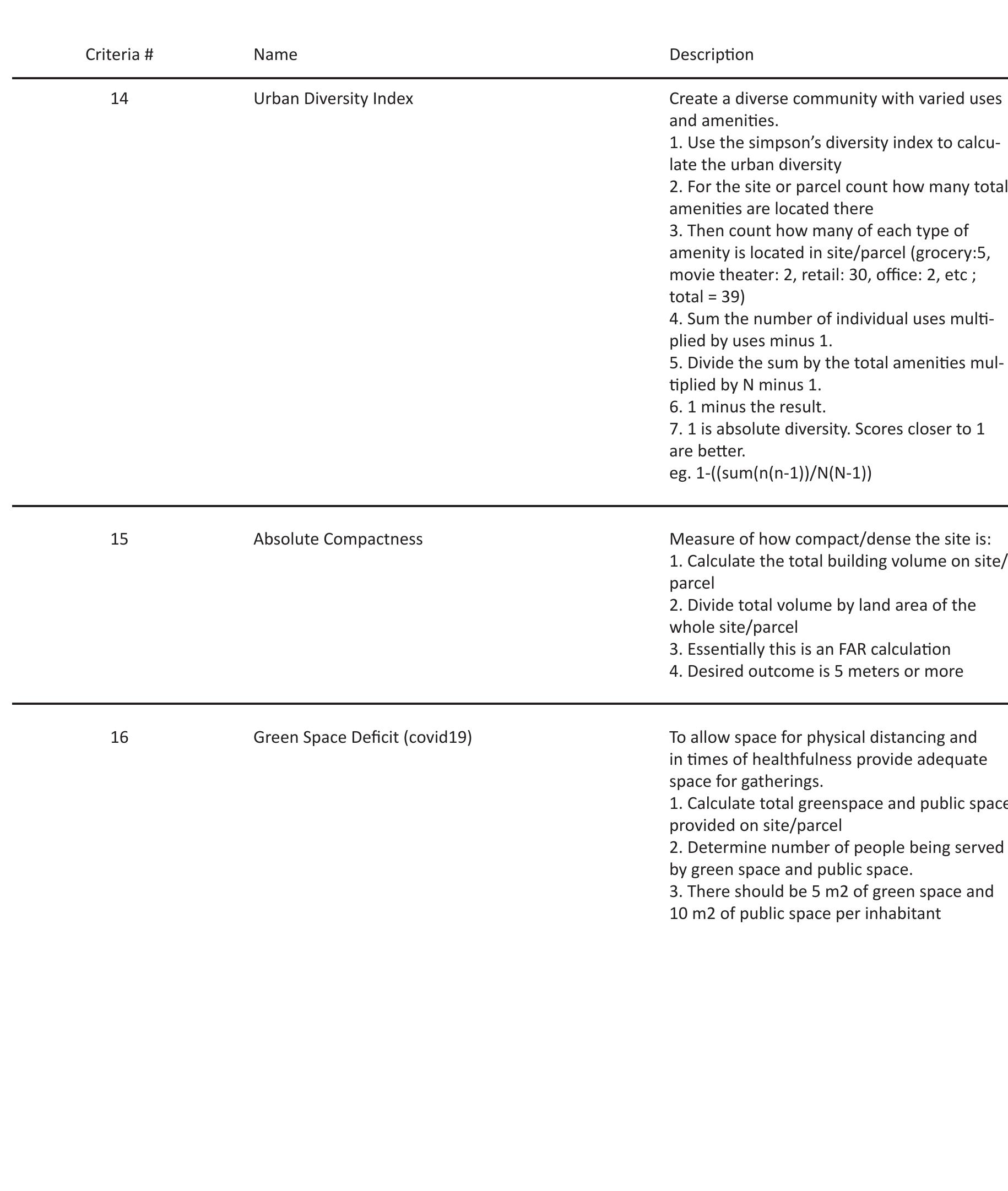 Table 3 - Tokyo Smart City Design at Shinagawa
