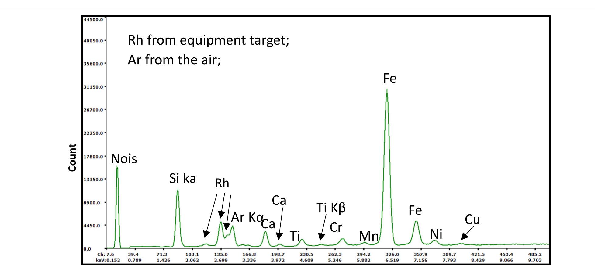 Xrf spectra of the silicone paste s2. fig. 11. xrf spectra