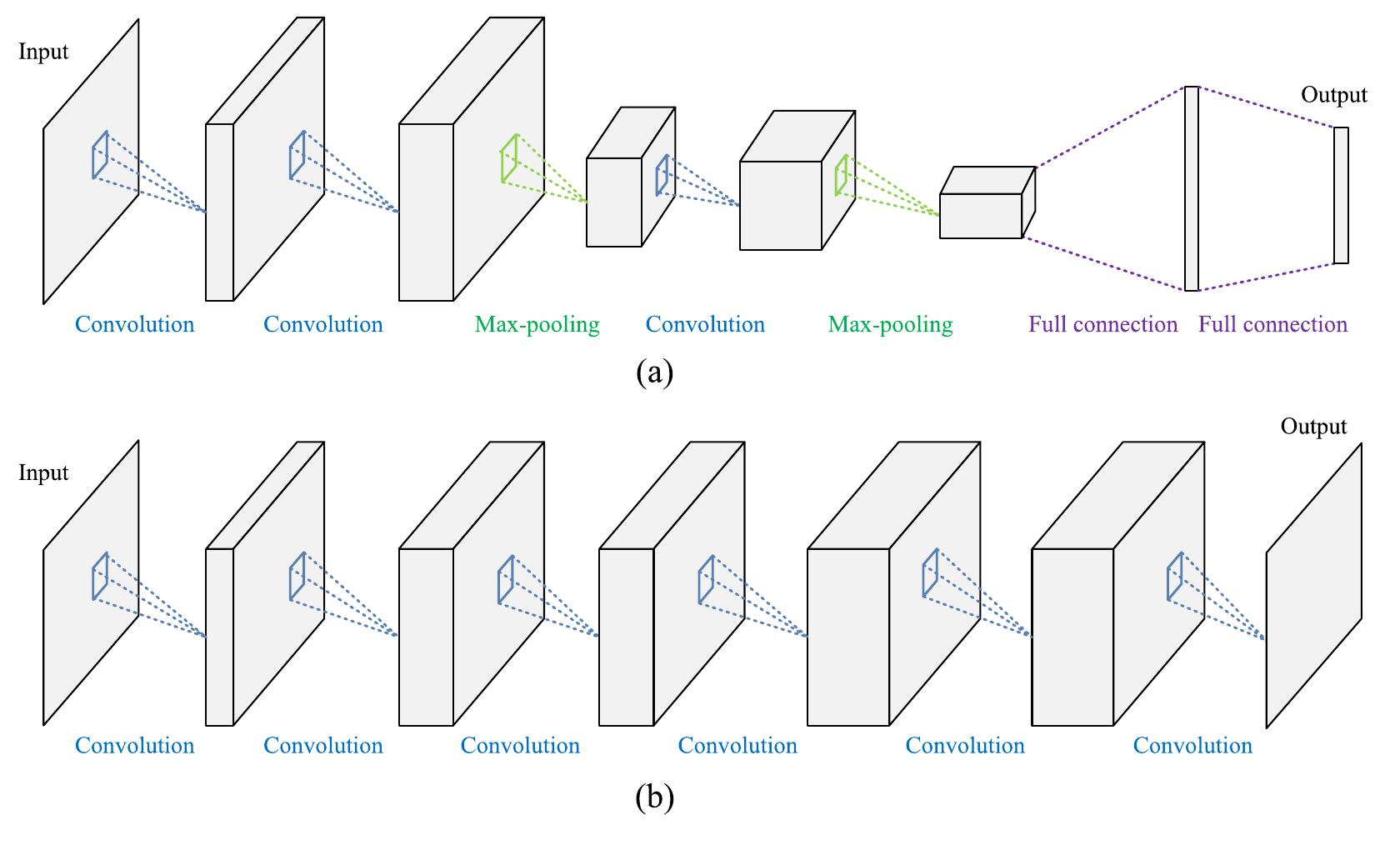 Illustration of the cnn architecture for image