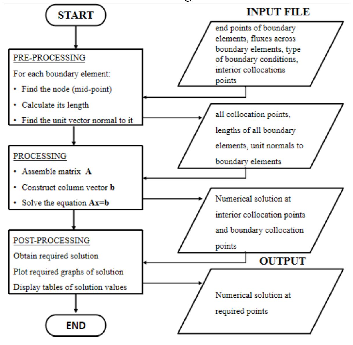 Mathematical model of water infiltration in channel