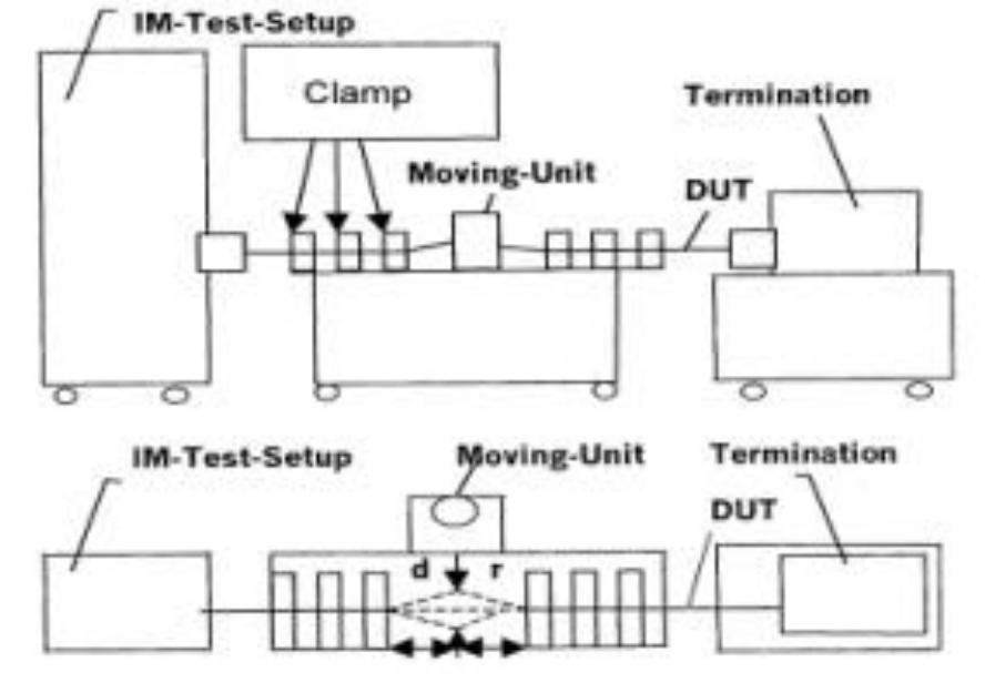 Figure 6 - Passive Intermodulation Distortion in Connectors,