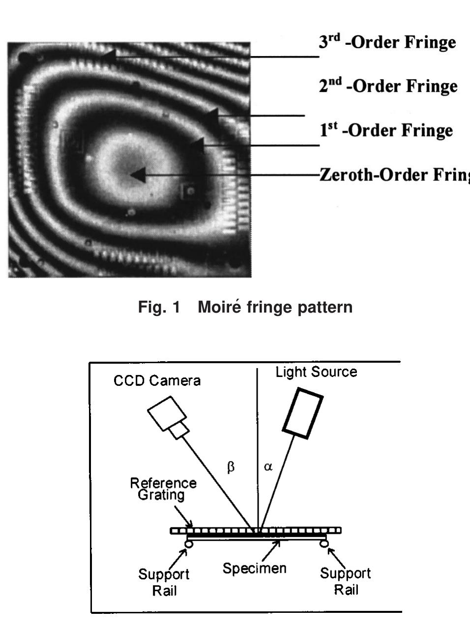Schematic of shadow moire setup the basic components of the