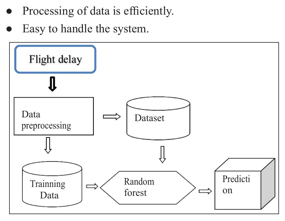 Architecture diagram the fig. 1 show the complete system