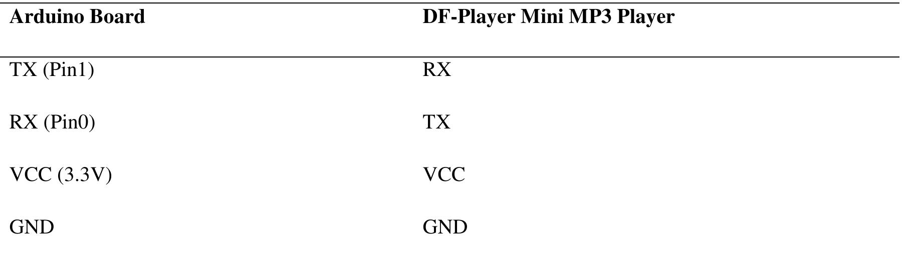 Interface between the arduino and the df-mini mp3 player you