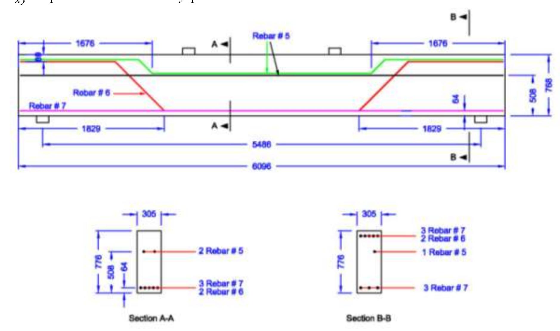 Typical steel reinforcement locations [8]. in fe analysis,