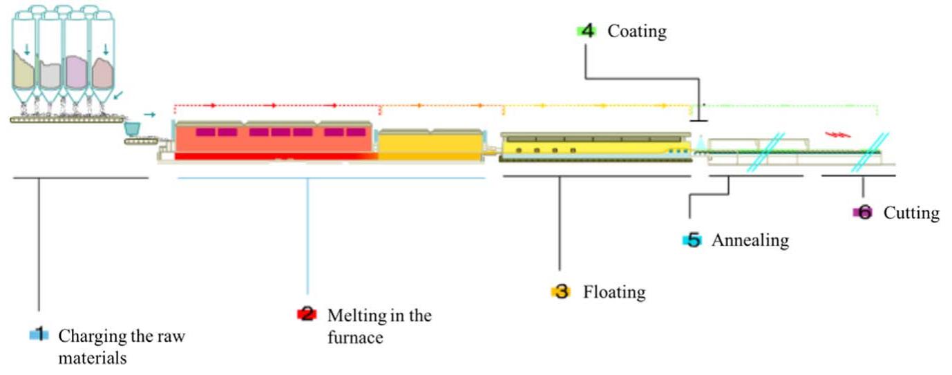 Schematic illustration of floating process. during