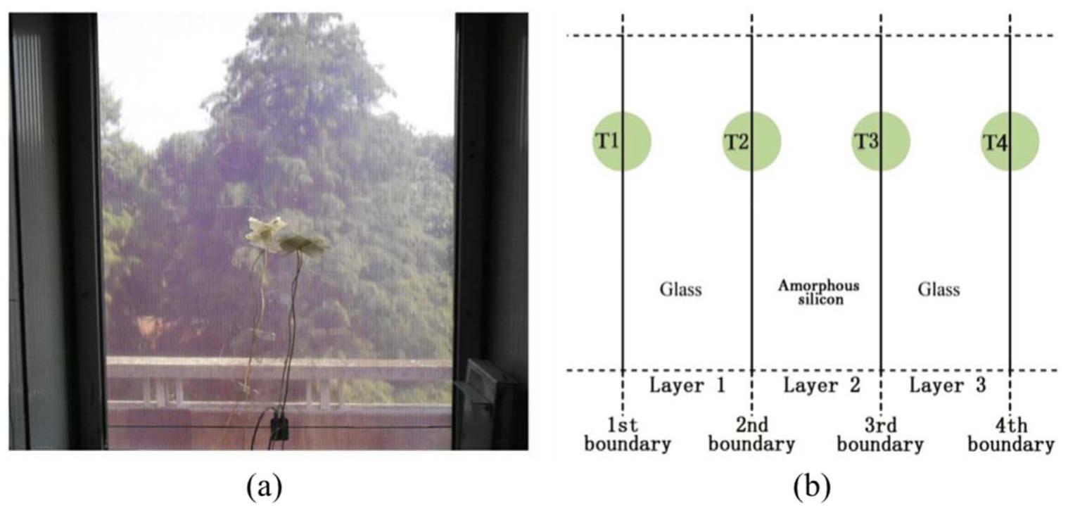 Pv glass and schematic of its layers. reprinted with