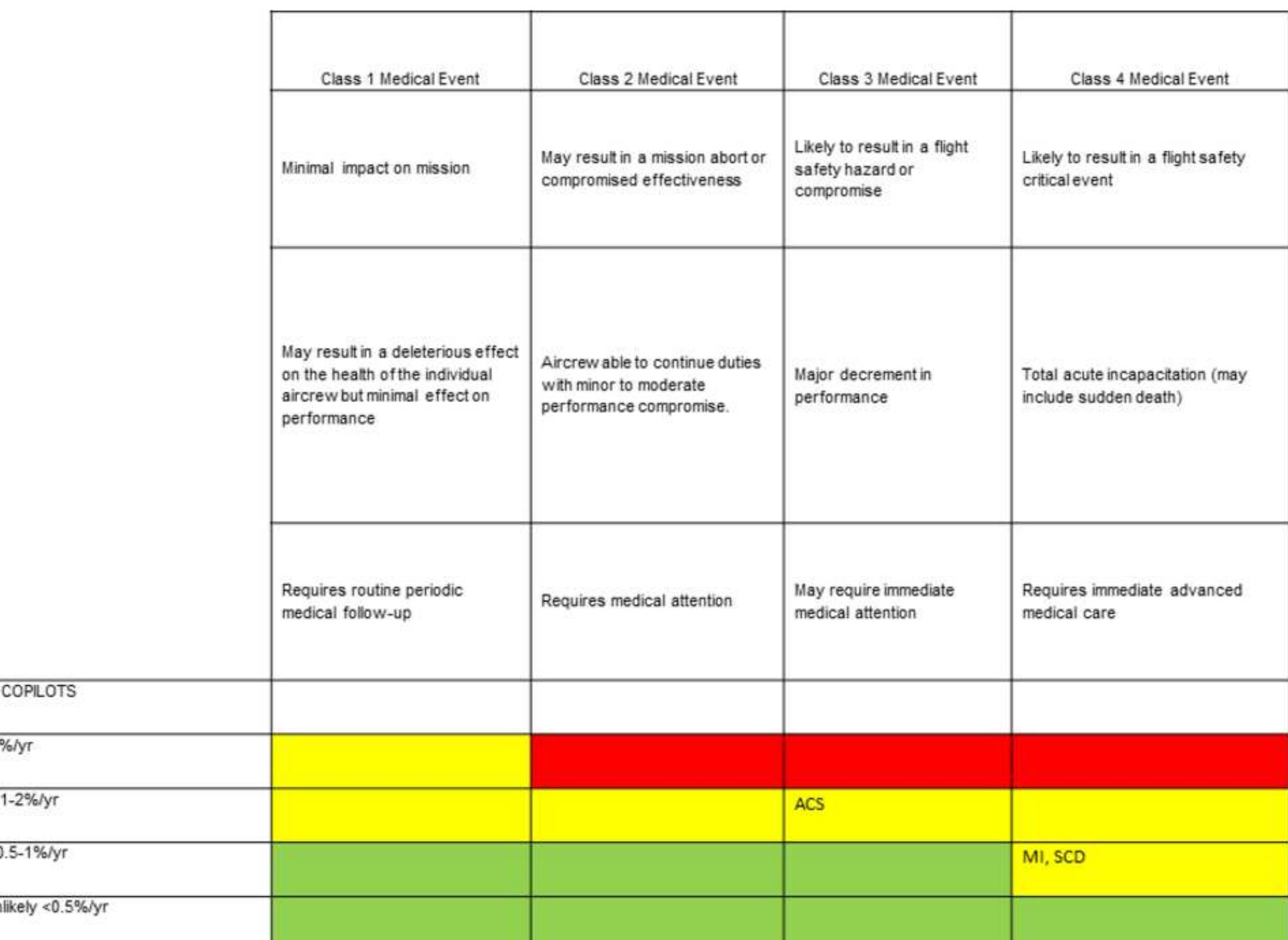 Risk matrix/case 1. acs, acute coronary syndrome; mi,
