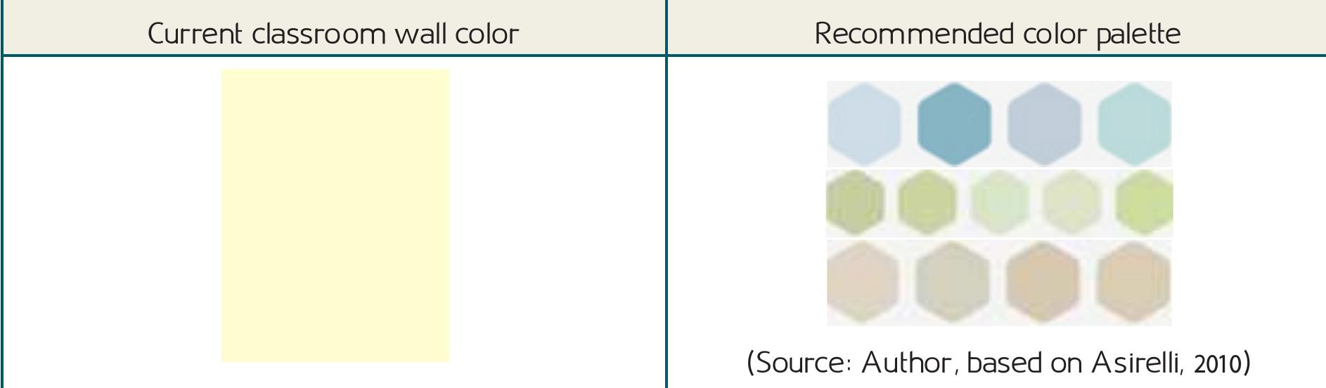 Current and recommended color palette for designing
