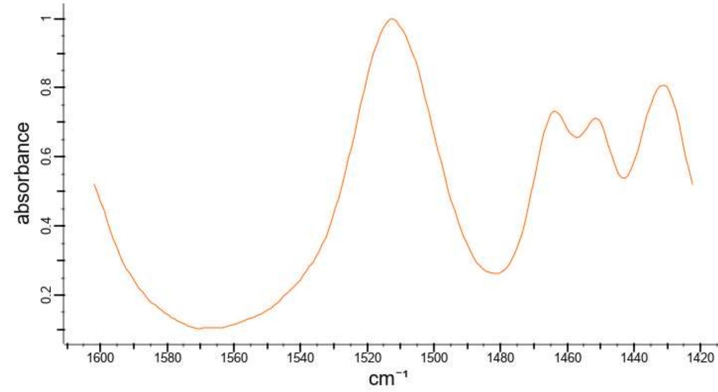 Reference infrared (ir) spectrum of eugenol; %absorbance vs