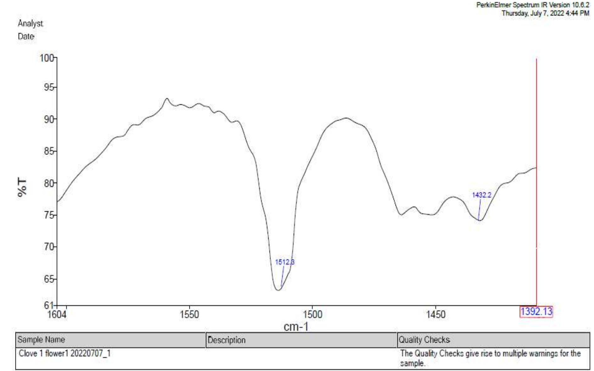Ir spectra of sample 01(clove flower)- % transmittance vs
