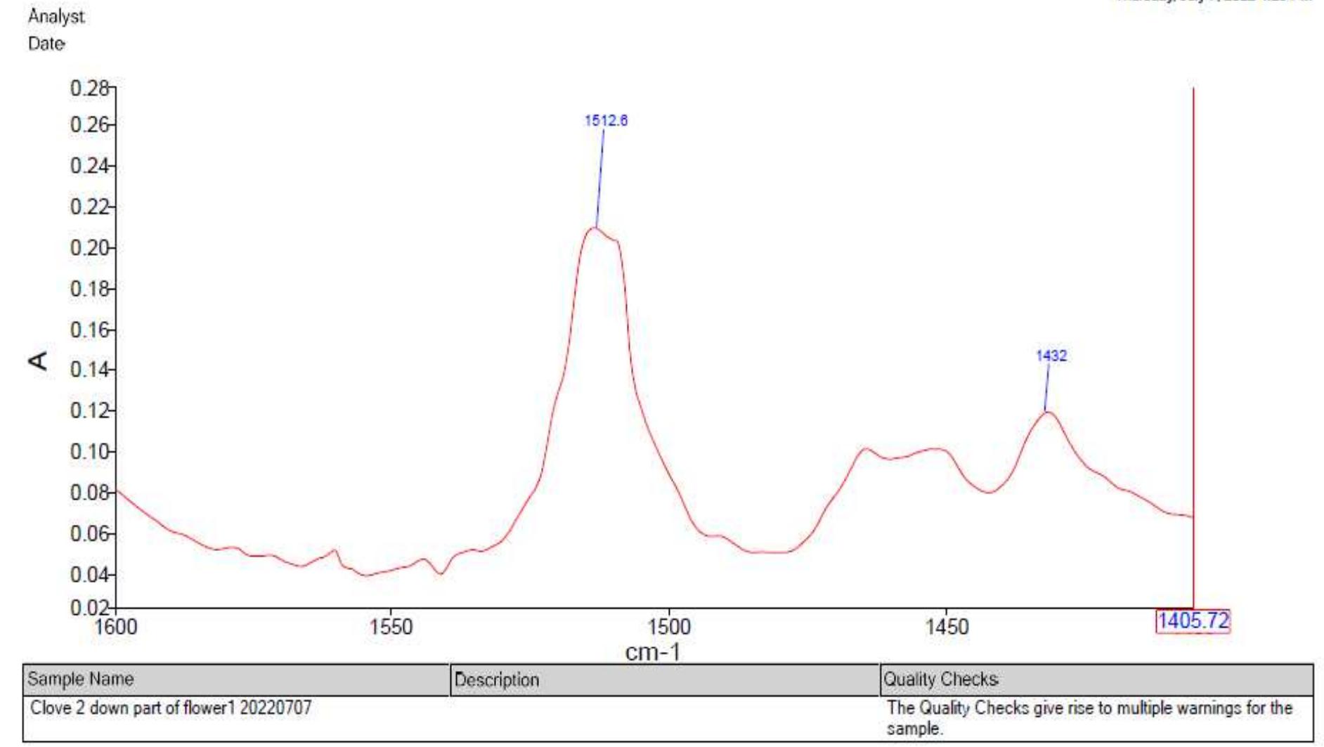 Ir spectra of sample 02 (down part of flower)- % absorbance