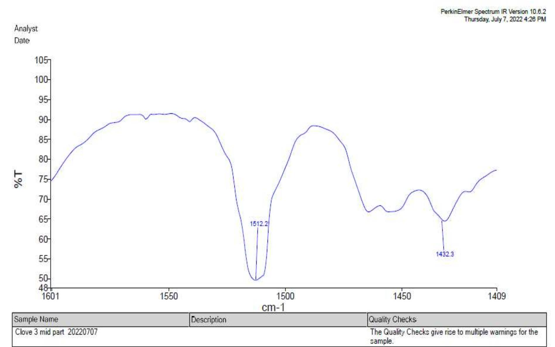 Ir spectra of sample 03 (mid part)- % transmittance vs