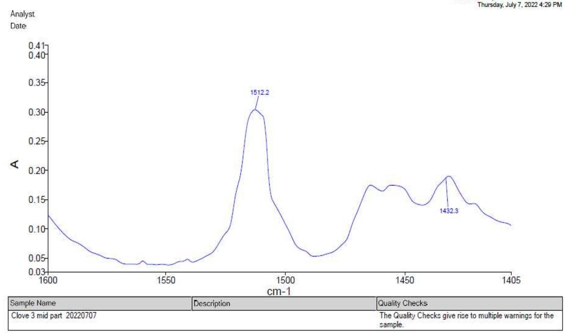 Ir spectra of sample 03 (mid part)- % absorbance vs