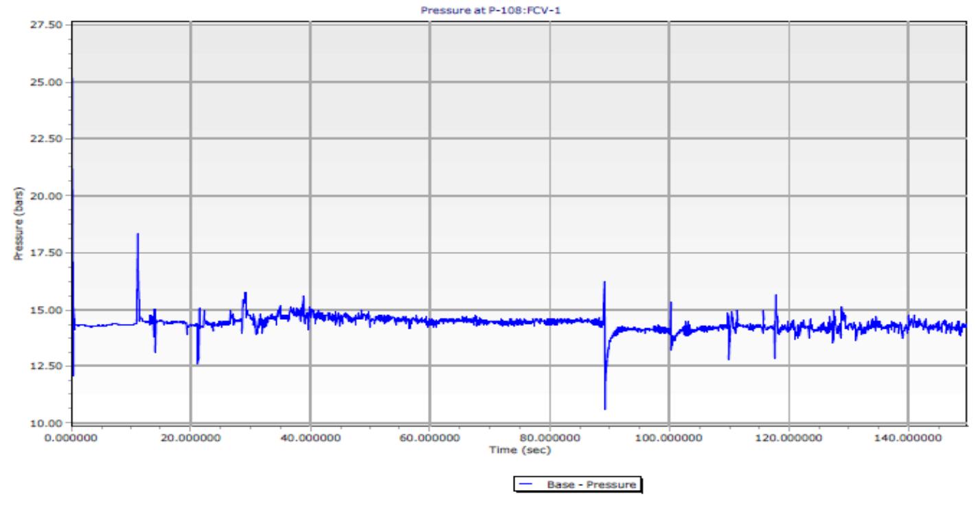 Graph (6.) the gradient of pressure changes in the pipe path
