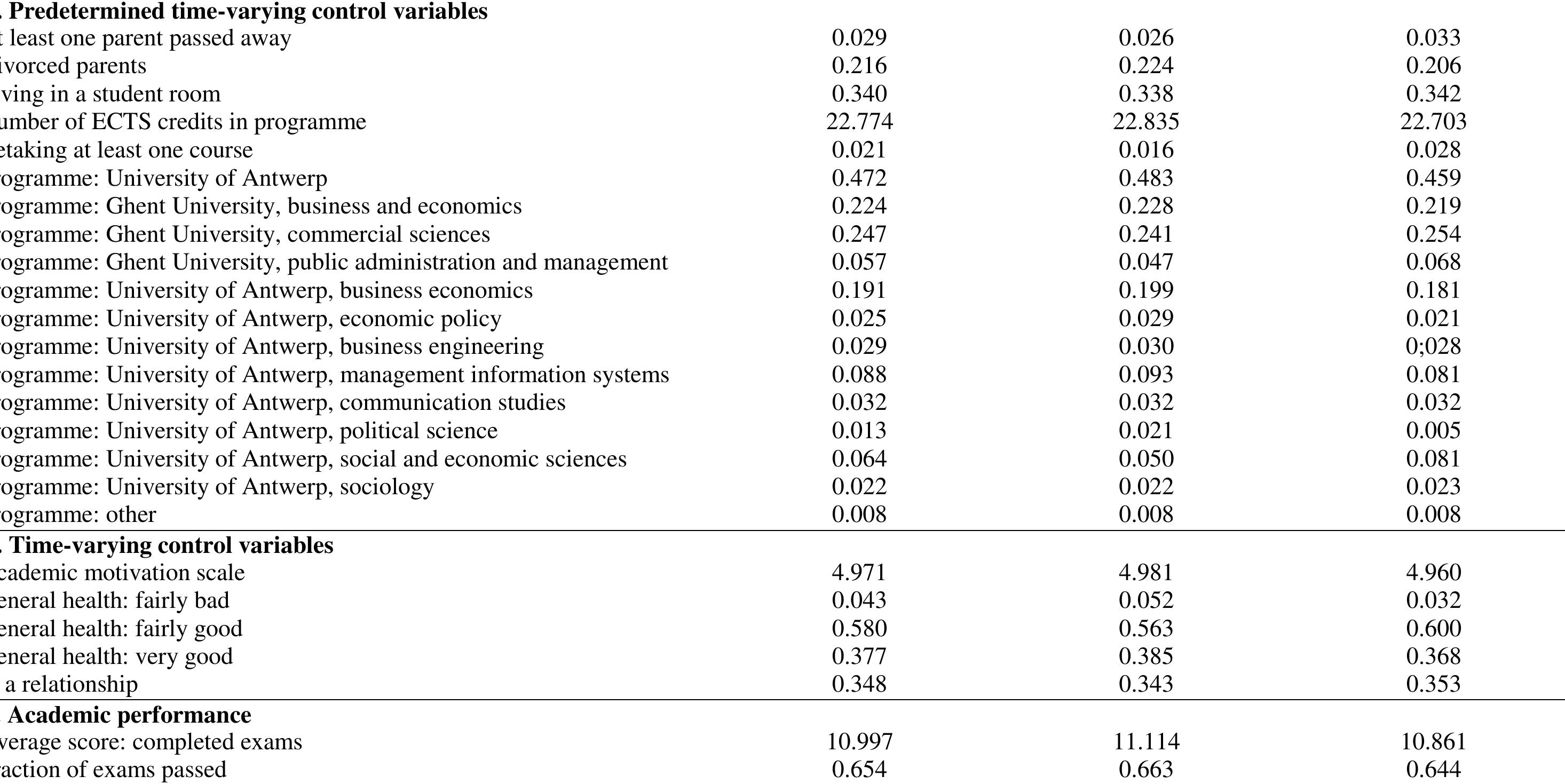 (PDF) Does Multitasking Affect Students' Academic Performance? Evidence ...