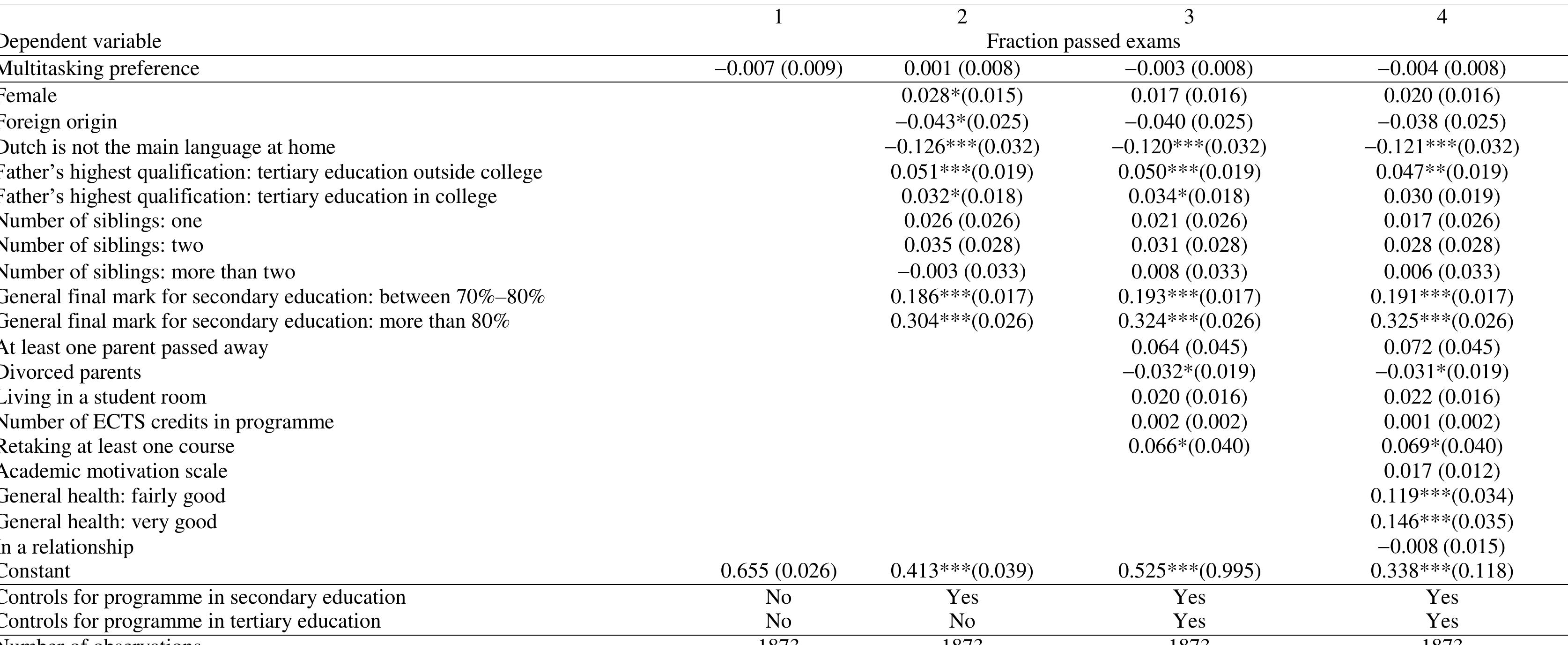 (PDF) Does Multitasking Affect Students' Academic Performance? Evidence ...
