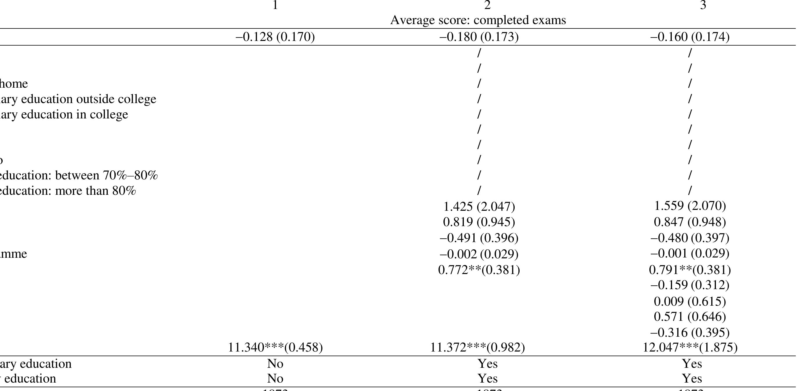 (PDF) Does Multitasking Affect Students' Academic Performance? Evidence ...